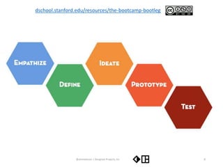 Design Thinking in Practice | PPTX | Education