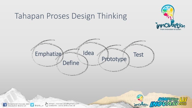 Design-Thinking2.pdf