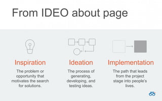 Design thinking for the learning professional | PPTX