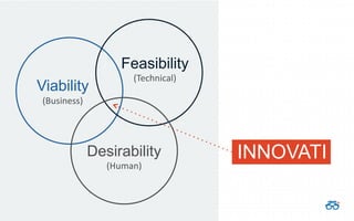 Design thinking for the learning professional | PPTX