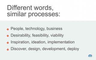 Design thinking for the learning professional | PPTX