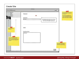 Design Thinking Meetup: Sparkle-ize It (or, what to do when you get a ...
