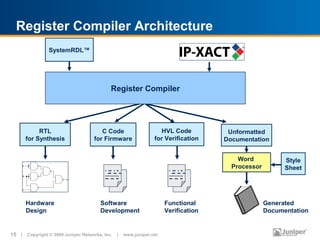 Design verification--the-past-present-and-future | PDF | Programming ...
