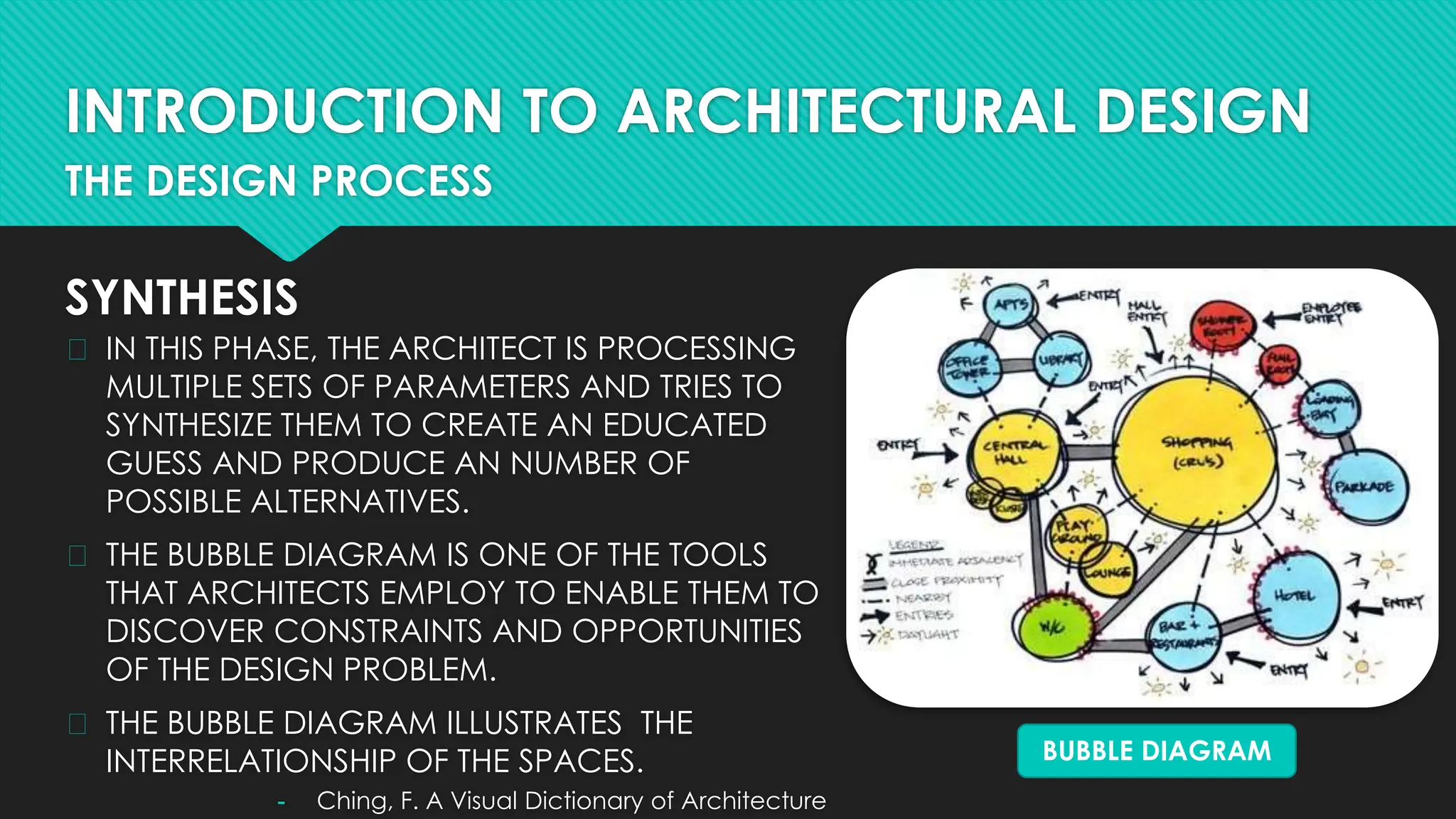 Introduction to Architectural Design 1 - Module 1B | PPTX
