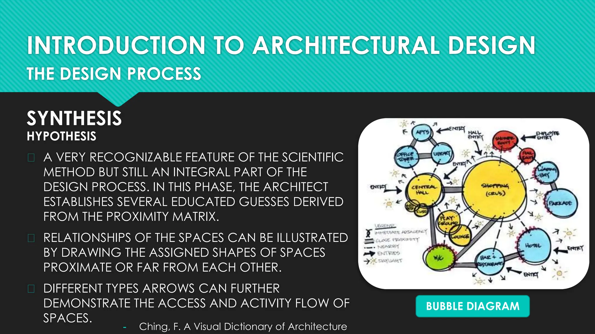 Introduction to Architectural Design 1 - Module 1B | PPTX