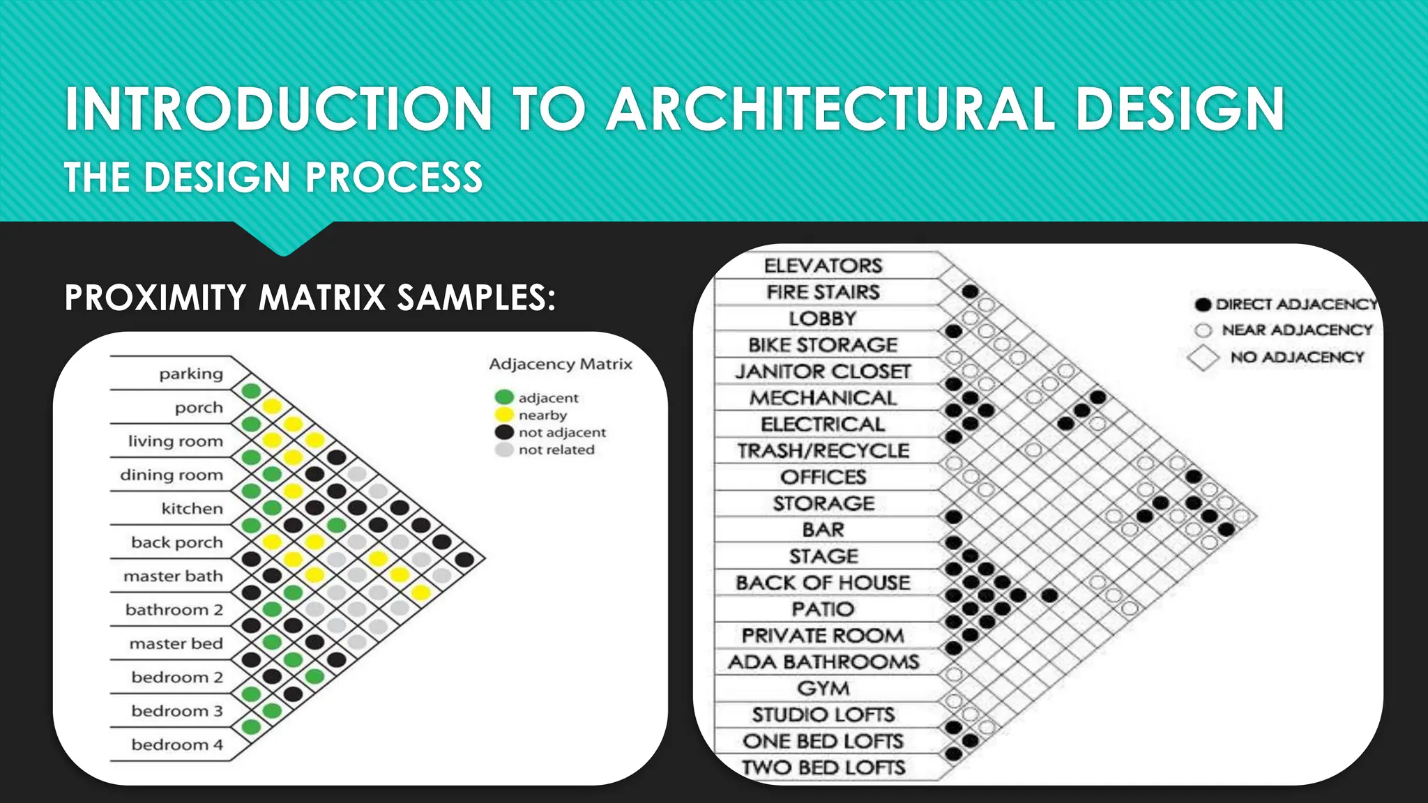 Introduction to Architectural Design 1 - Module 1B | PPTX