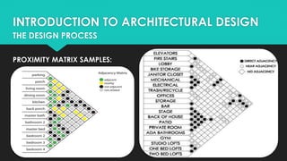 Introduction to Architectural Design 1 - Module 1B | PPTX