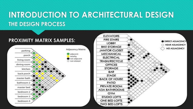 Introduction to Architectural Design 1 - Module 1B | PPTX
