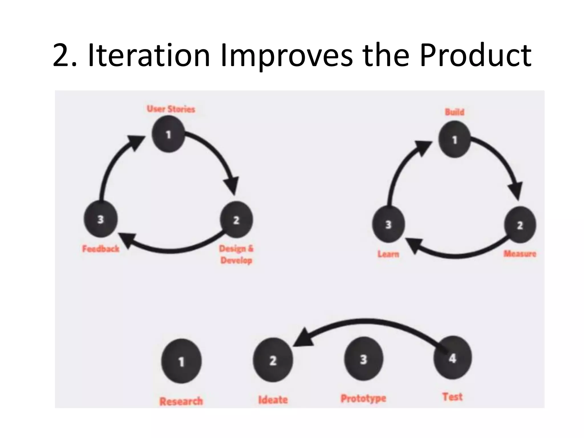 Design 101 : Beyond ideation - Transforming Ideas to Software ...