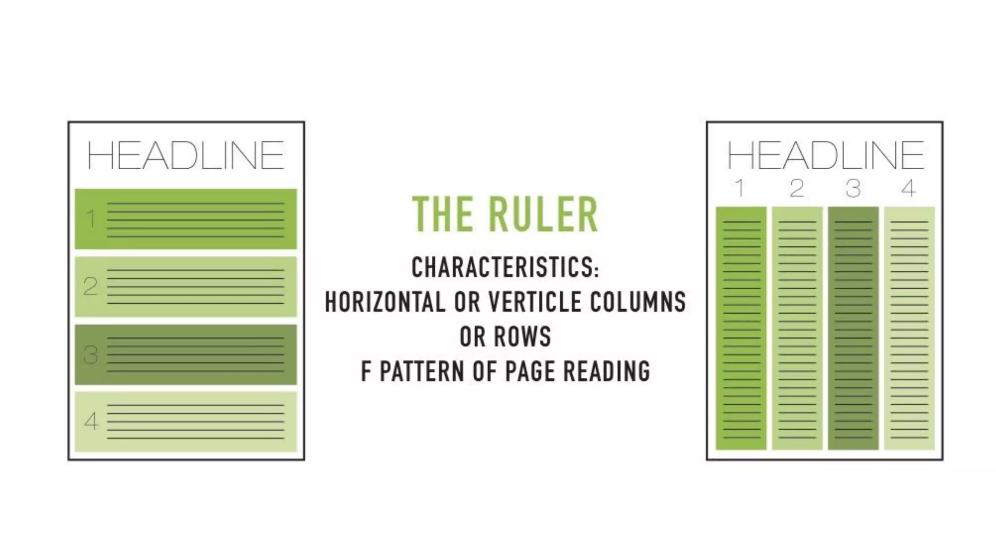 Design 101- 3 Basic Layouts | PDF