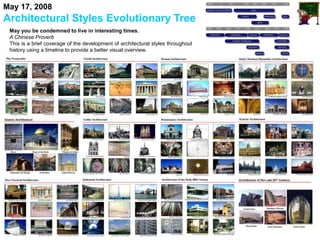 Architectural Design 1 Lectures by Dr. Yasser Mahgoub - Lecture ...