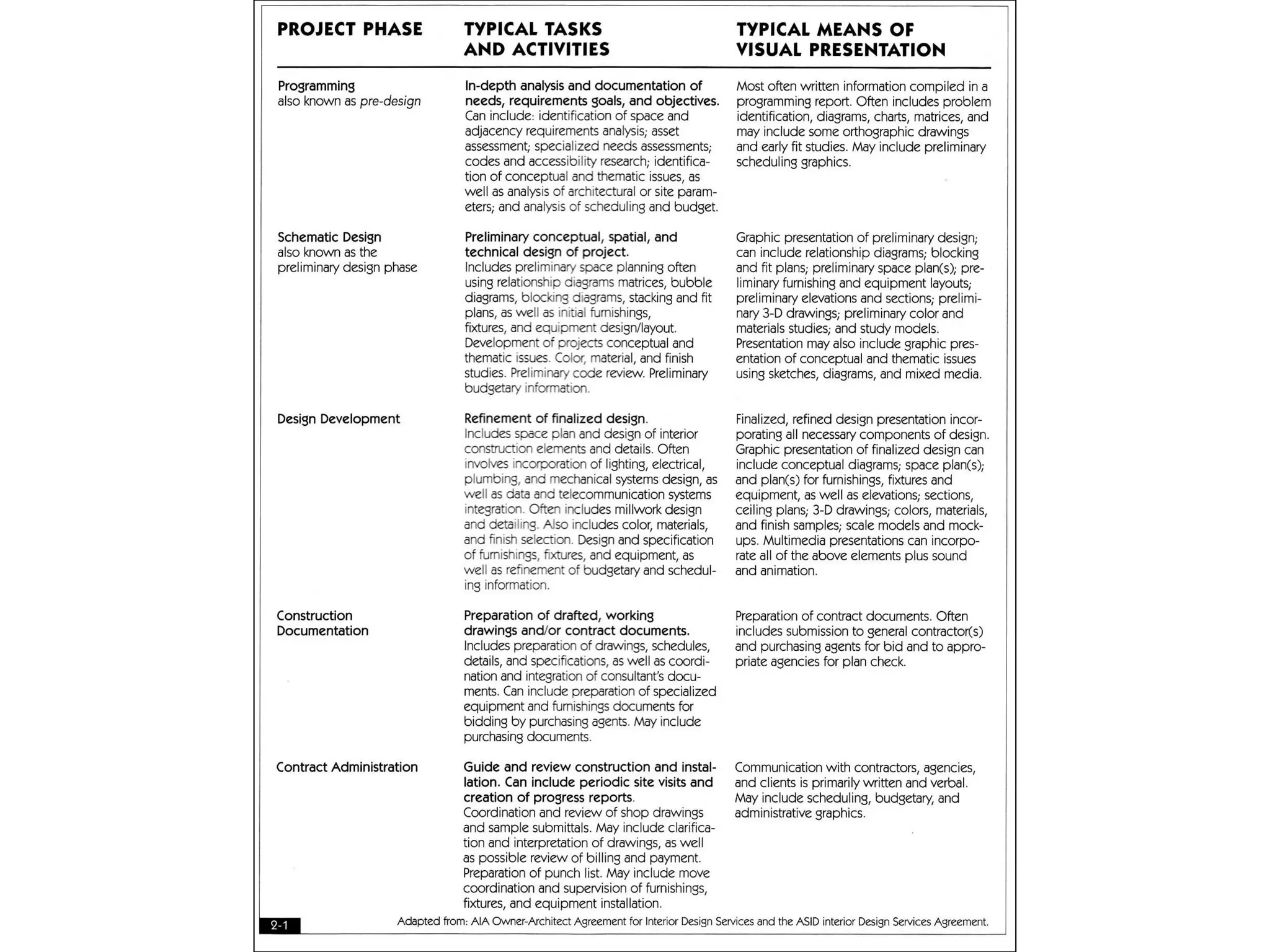 Architectural Design 1 Lectures by Dr. Yasser Mahgoub - Lecture 1 ...
