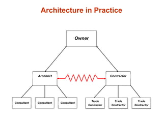 Architectural Design 1 Lectures by Dr. Yasser Mahgoub - Lecture 1 ...