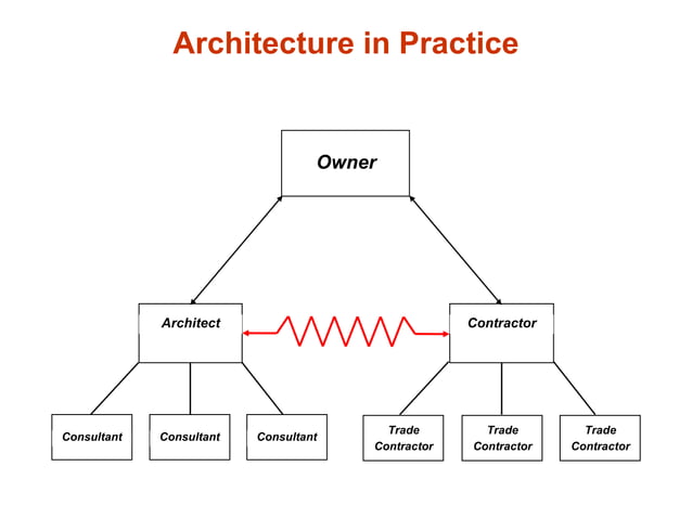 Architectural Design 1 Lectures by Dr. Yasser Mahgoub - Lecture 1 ...