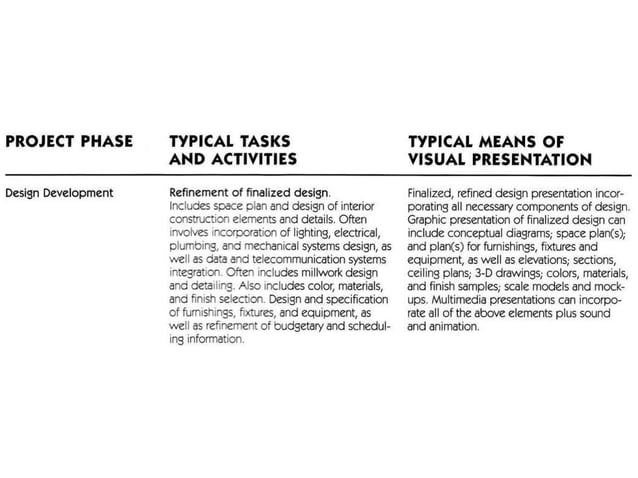 Architectural Design 1 Lectures by Dr. Yasser Mahgoub - Lecture 1 ...
