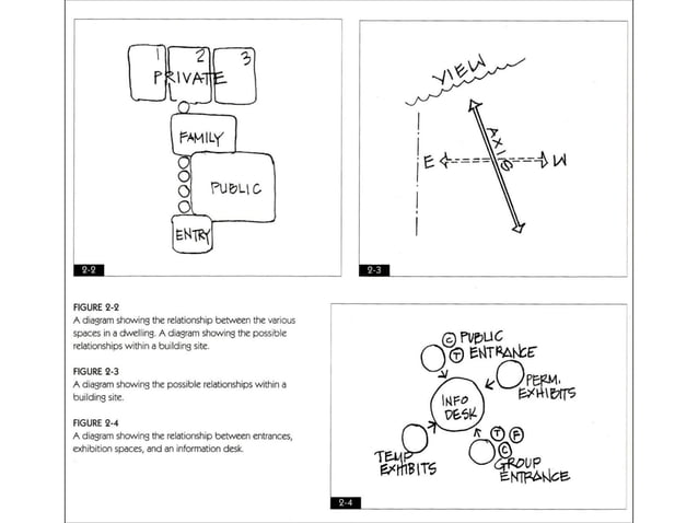 Architectural Design 1 Lectures by Dr. Yasser Mahgoub - Lecture 1 ...