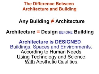 Architectural Design 1 Lectures by Dr. Yasser Mahgoub - Lecture 1 ...