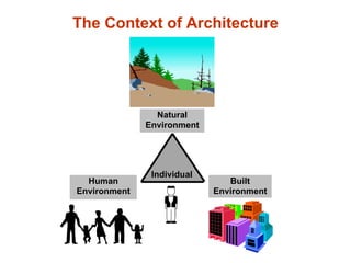 Architectural Design 1 Lectures by Dr. Yasser Mahgoub - Lecture 1 ...