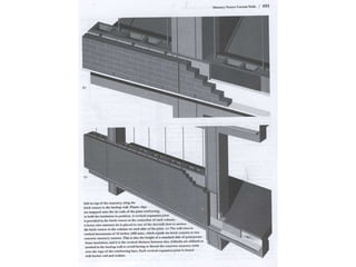 Architectural Design 1 Lectures by Dr. Yasser Mahgoub - Lecture 11 ...
