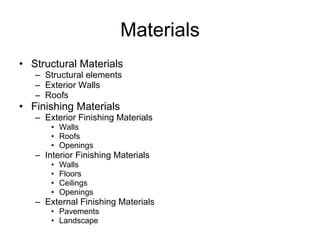Architectural Design 1 Lectures by Dr. Yasser Mahgoub - Lecture 11 ...