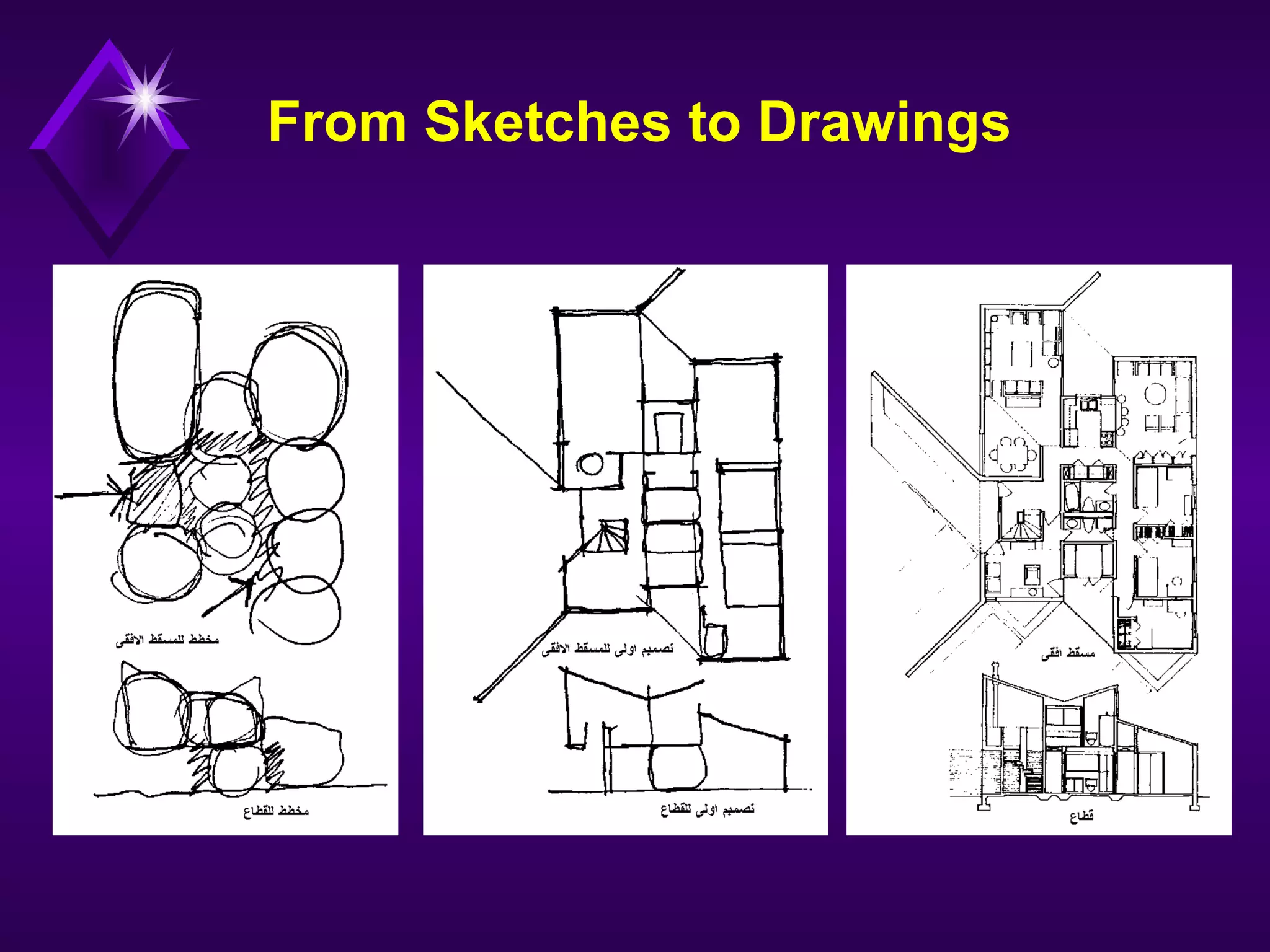 Architectural Design 1 Lectures by Dr. Yasser Mahgoub - Process | PPT
