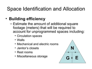 Architectural Design 1 Lectures by Dr. Yasser Mahgoub - Lecture 4 ...