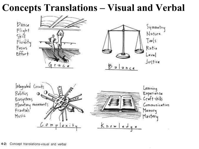 Architectural Design 1 Lectures by Dr. Yasser Mahgoub - Lecture 5 ...
