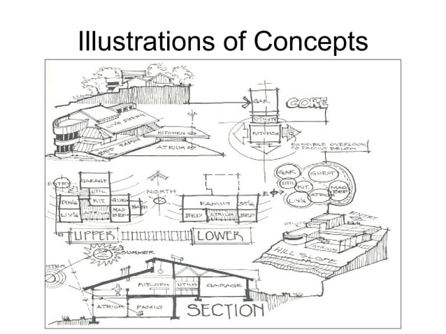 Architectural Design 1 Lectures by Dr. Yasser Mahgoub - Lecture 5 ...