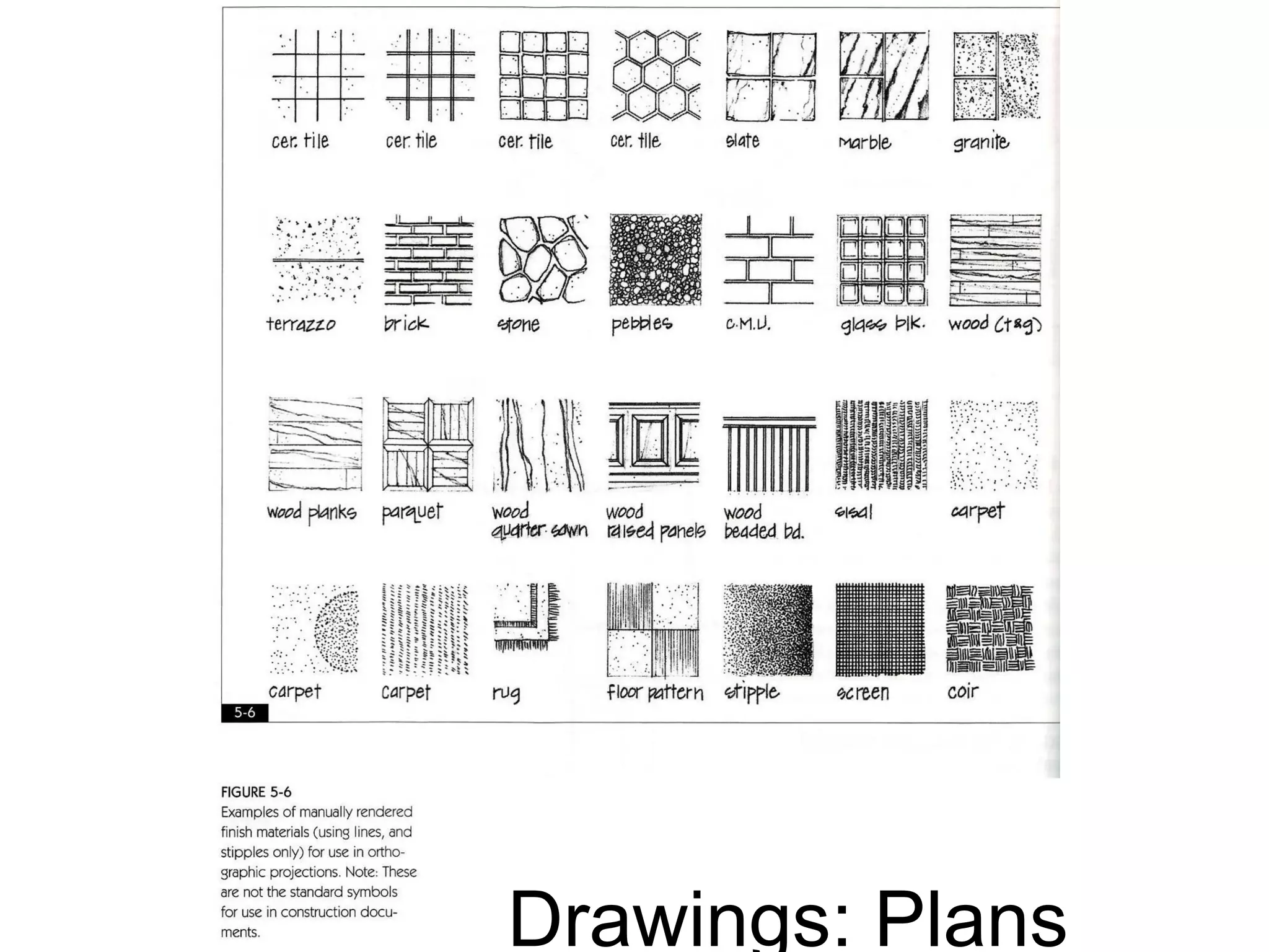 Architectural Design 1 Lectures by Dr. Yasser Mahgoub - Lecture 7 ...