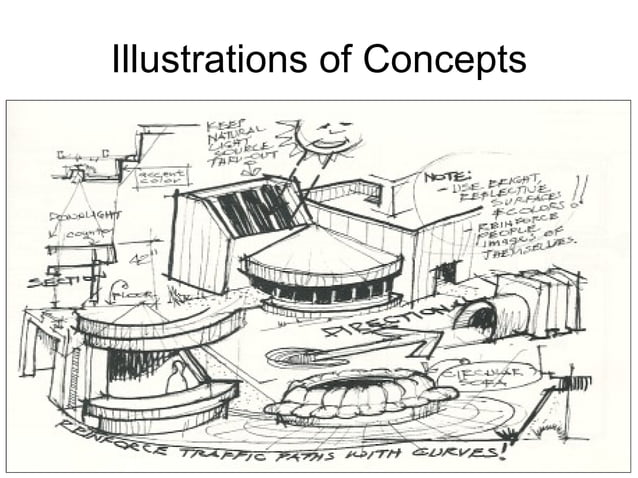 Architectural Design 1 Lectures by Dr. Yasser Mahgoub - Lecture 7 ...