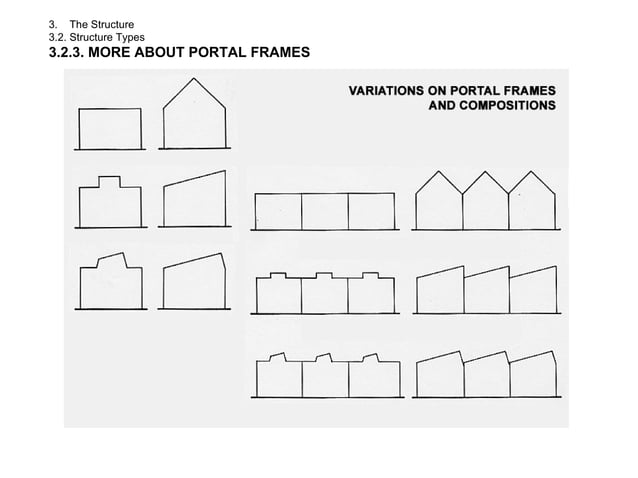 Architectural Design 1 Lectures by Dr. Yasser Mahgoub - Lecture 8 ...