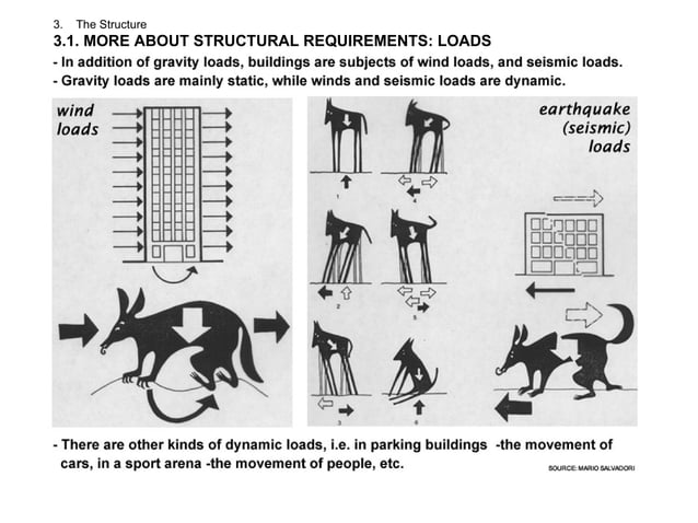 Architectural Design 1 Lectures by Dr. Yasser Mahgoub - Lecture 8 ...