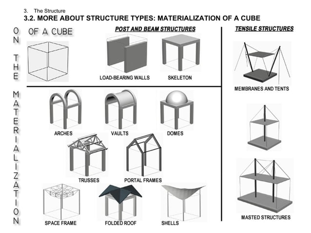 Architectural Design 1 Lectures by Dr. Yasser Mahgoub - Lecture 8 ...