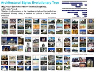 Architectural Design 1 Lectures by Dr. Yasser Mahgoub - Lecture 9 ...