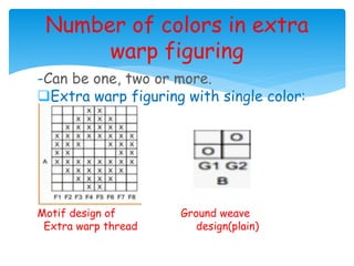 fabric structure and design | PPT