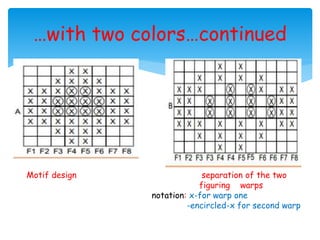 fabric structure and design | PPT