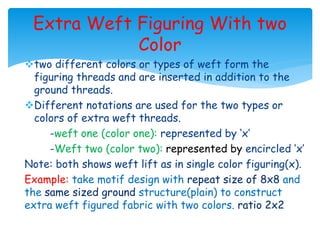 fabric structure and design | PPT