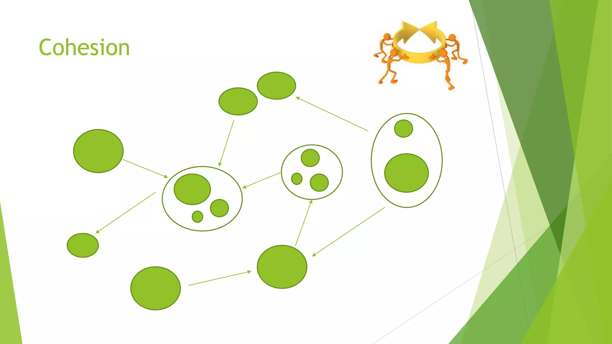 Software Design 1: Coupling & cohesion | PPT