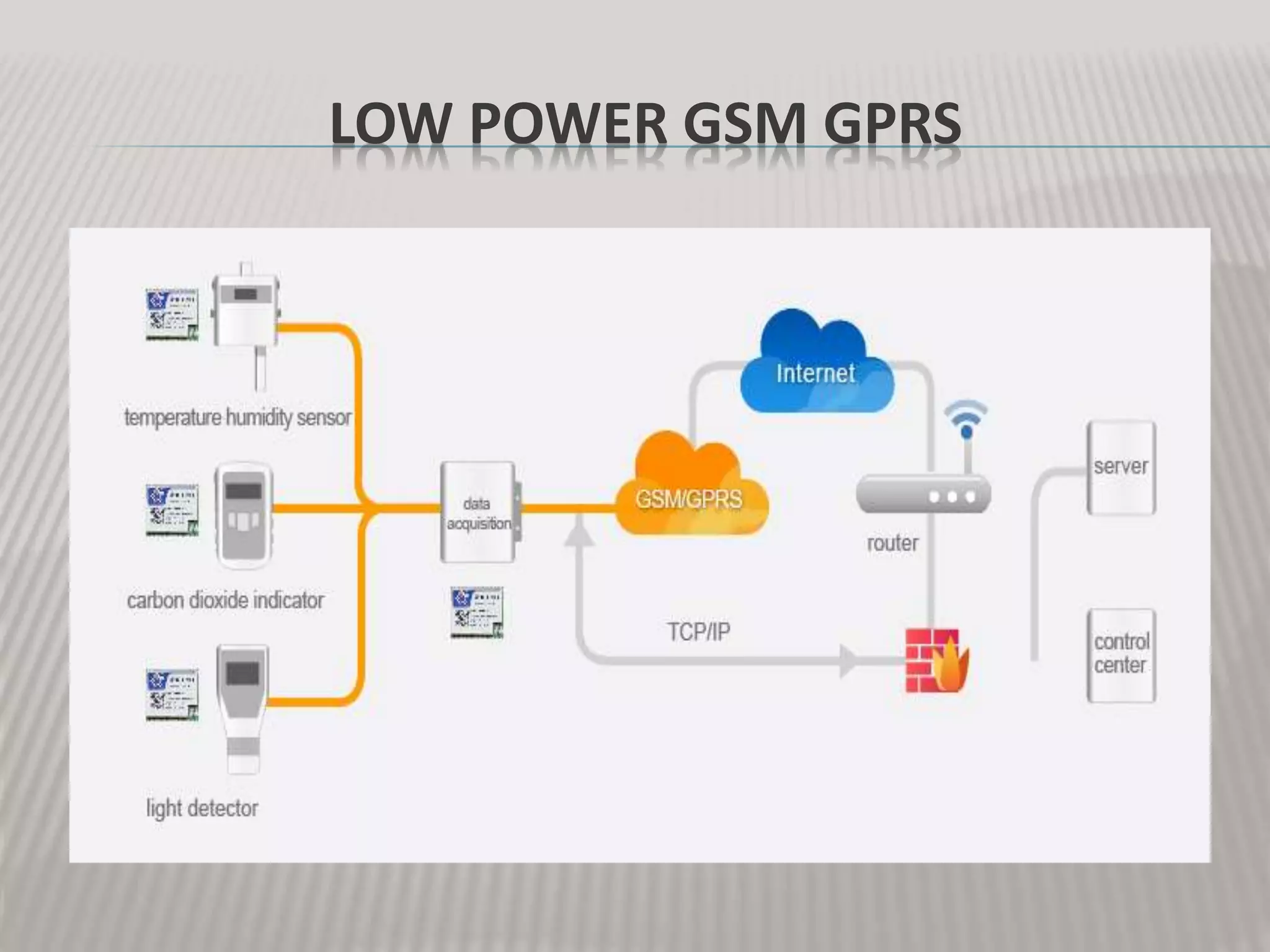 Global Service for Mobile Communication | PPTX