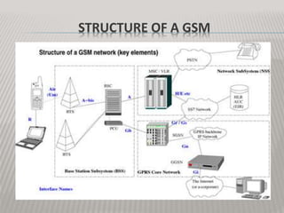 Global Service for Mobile Communication | PPTX
