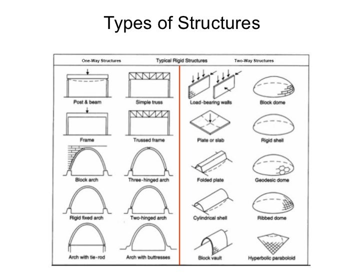 Design 3 2011 - Design Lecture Structures