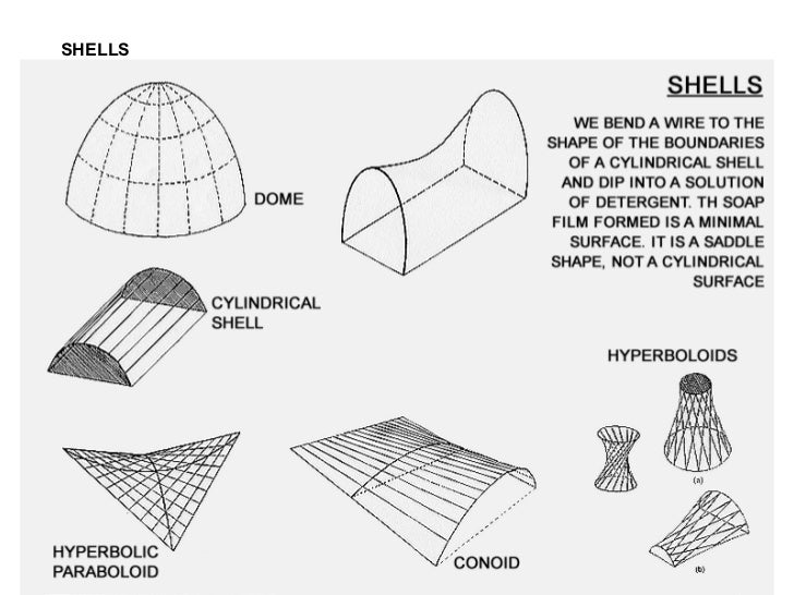 Design 3 2011 - Design Lecture Structures