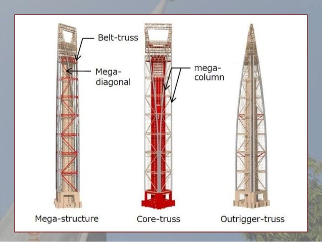 case study of shanghai world finance centre.