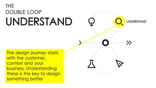 Design a Better Business | PPT