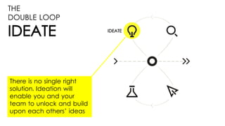 Design a Better Business | PPT