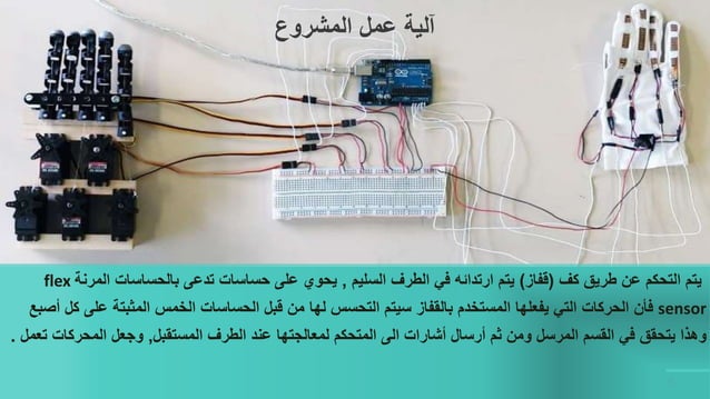 Design a bionic hand | PPTX