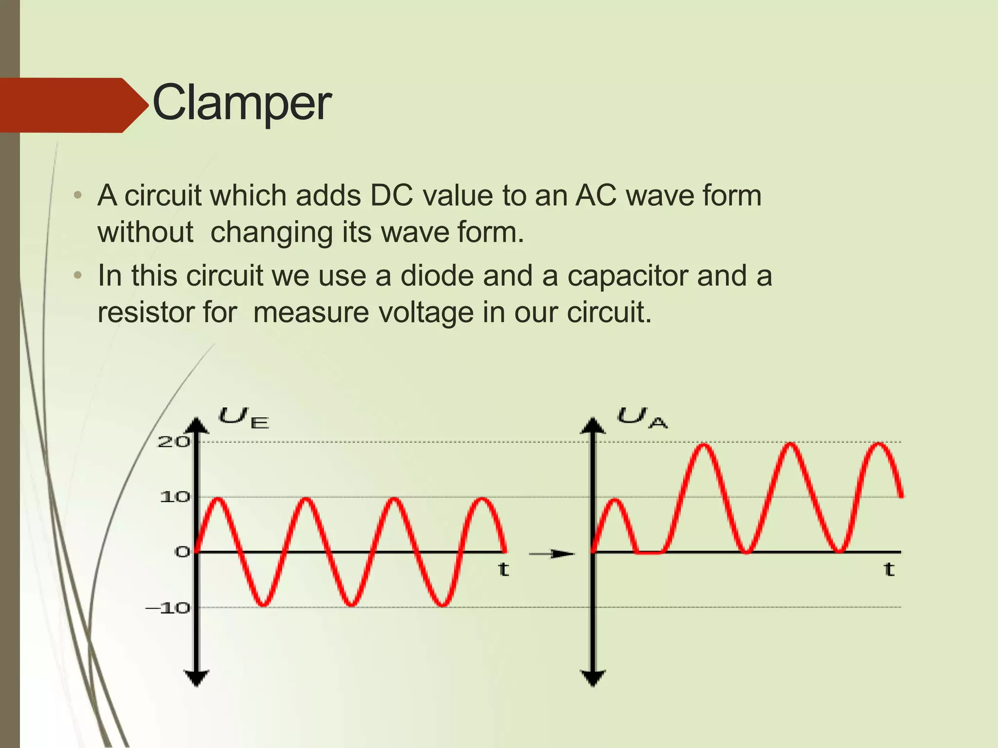 Design a clipper and clamping circuit & study the output wave shapes ...