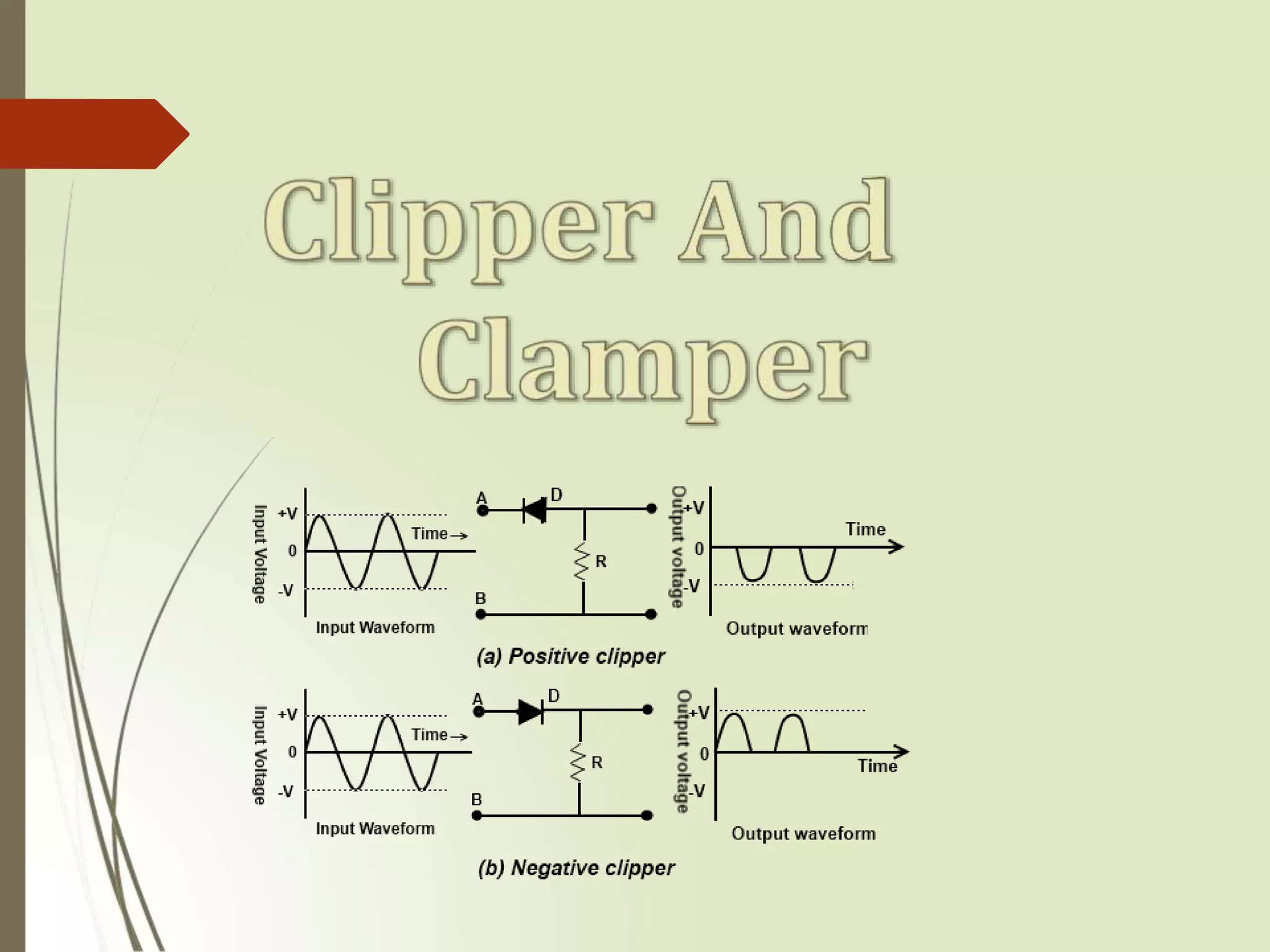 Design a clipper and clamping circuit & study the output wave shapes ...