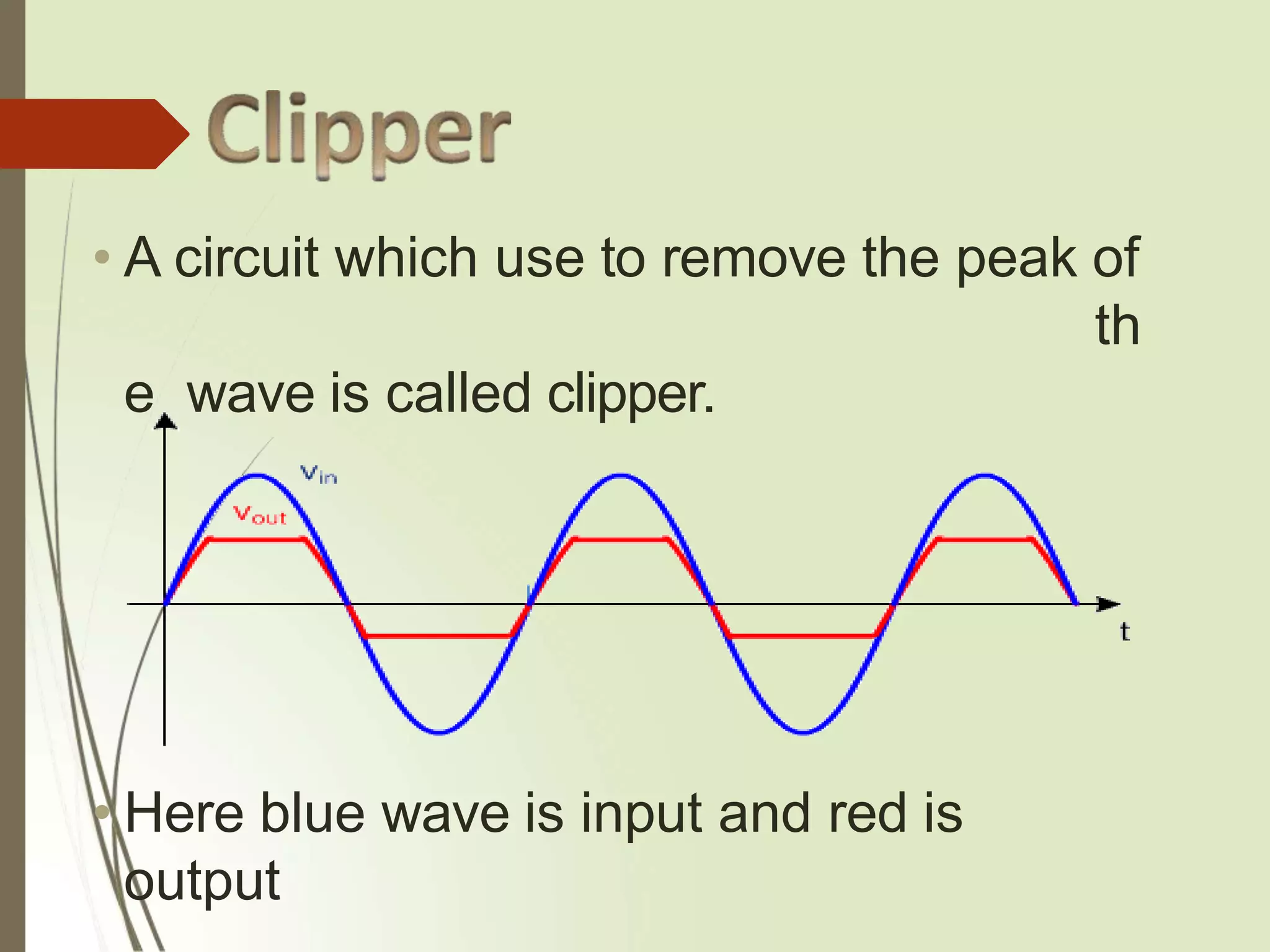 Design a clipper and clamping circuit & study the output wave shapes ...