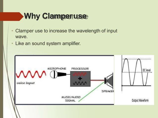 Design a clipper and clamping circuit & study the output wave shapes ...